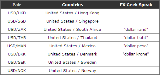 What is currency pair? - Guide to the Most Traded Forex - Forex Museum